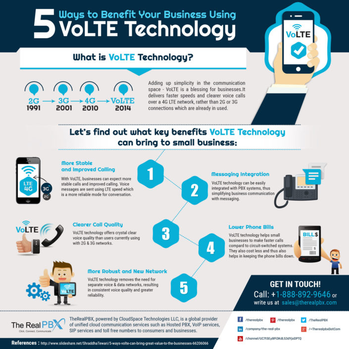 5 Ways To Benefit Your Business Using VoLTE Technology